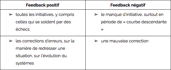 Faire un bon feedback : les étapes | Test antifragile n° 3 - Cédric ...